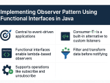Implementing Observer Pattern Using Functional Interfaces In Java