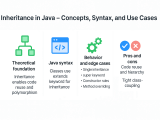 Inheritance In Java Concepts Syntax Best Practices And Real World