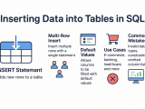 Inserting Data Into Tables In Sql A Comprehensive Guide Prgrmmng