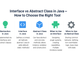 Interface Vs Abstract Class In Java How To Choose The Right Tool