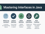 Interfaces In Java Default Methods Static Methods And Multiple