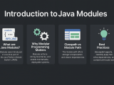 Java Modules Tutorial Series Prgrmmng