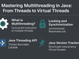 Mastering Multithreading In Java From Threads To Virtual Threads