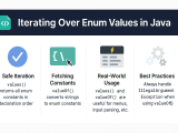 Iterating Over Enum Values In Java Using Values And Valueof