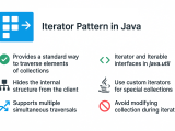 Design Patterns Java Tutorial Series Prgrmmng