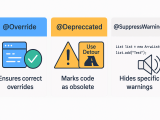 Mastering Java Annotations Override Deprecated And