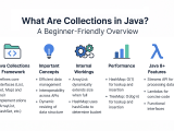 What Are Collections In Java A Beginner Friendly Overview Prgrmmng