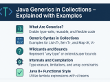 Java Generics In Collections Explained With Examples Prgrmmng