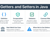 Getters And Setters In Java Why They Matter And When To Use Them With