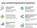 Mastering Java Lambda Expressions A Comprehensive Beginner To Advanced