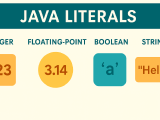 Java Literals Explained Integer Floating Point Boolean Char And