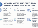 Java Memory Model Jmm And Happens Before Relationships Explained