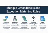 Mastering Multiple Catch Blocks And Exception Matching Rules In Java