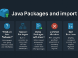 Java Packages And Import How To Create And Use Packages Effectively