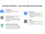Java Set Interface Core Concepts And Use Cases Prgrmmng