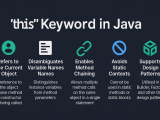 This Keyword In Java How And When To Use It In Object Oriented