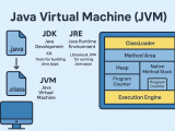 Java Virtual Machine Jvm Internal Architecture And Key Concepts