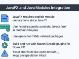 Javafx And Java Modules Integration A Complete Guide Prgrmmng