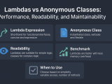 Lambdas Vs Anonymous Classes Performance Readability And