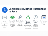 Lambdas Vs Method References In Java Key Differences Syntax And When