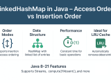 Linkedhashmap In Java Mastering Access Order Vs Insertion Order For
