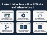 Linkedlist In Java How It Works And When To Use It Prgrmmng