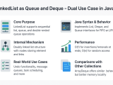 Linkedlist As Queue And Deque Dual Use Case In Java Prgrmmng