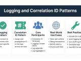Logging And Correlation Id Patterns In Java Trace Requests Across