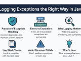 Logging Exceptions The Right Way In Java Java Util Logging Log4j