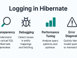 Logging In Hibernate Understanding Sql Output And Debugging Prgrmmng