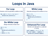 Loops In Java For While Do While And Enhanced For Loop Prgrmmng