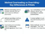 Method Overloading Vs Overriding In Java Differences Examples And