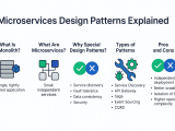 Microservices Design Patterns Explained Understanding Monoliths