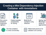 Creating A Mini Dependency Injection Container With Annotations In Java