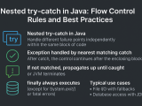 Nested Try Catch In Java Flow Control Rules And Best Practices
