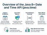Java Date Time Api Tutorial Series Prgrmmng