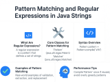 Pattern Matching And Regular Expressions In Java Strings Prgrmmng