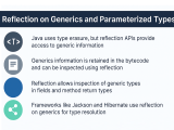 Reflection On Generics And Parameterized Types In Java Prgrmmng