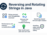 Reversing And Rotating Strings In Java Techniques Performance And