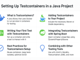 Setting Up Testcontainers In A Java Project A Complete Guide For Java
