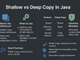 Shallow Vs Deep Copy In Java Cloning Objects Properly Prgrmmng