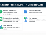 Singleton Pattern In Java Ensure A Single Instance Across Your App