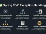 Spring Mvc Exception Handling Exceptionhandler Controlleradvice