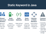 Static Keyword In Java Variables Methods Blocks And Their Lifecycle