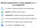 String Comparison In Java Equals Vs Vs Compareto Explained