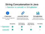 String Concatenation In Java Operator Vs Concat Vs Stringbuilder