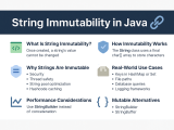 Understanding String Immutability In Java Why It Matters And How It
