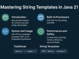 Mastering String Templates In Java 21 A Complete Guide To The New