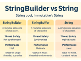 Stringbuilder Vs Stringbuffer Vs String Performance And Use Cases In
