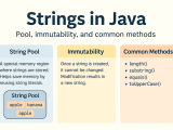 Strings In Java String Pool Immutability And Common Methods